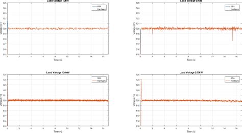 Figure 1 From Simulation Of A Bidirectional Dc Dc Boost Converter Using A State Space Averaged