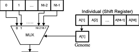 Structure Of The Hardware Decoder Module Download Scientific Diagram