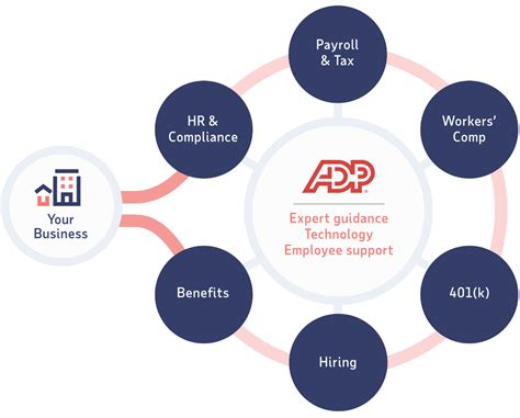 Adp Accordant Company