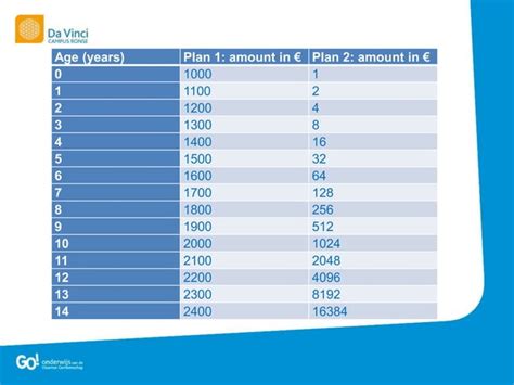 Interesting Mathematics5 Belgium Ppt