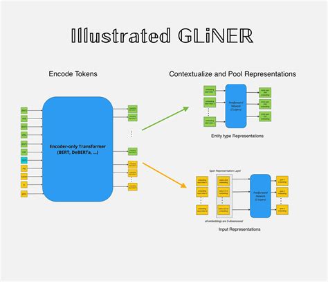 Seamlessly Set Up A Redis Stack With Custom Configuration On Docker