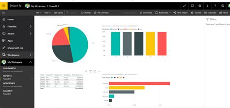Integrating Power Bi With Sharepoint Online Microsoft Power Bi C