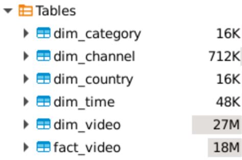 GitHub Indraryadi ETL Batch Processing Youtube Video Trending Statisctic ETL Batch Processing