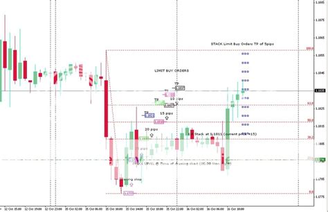 Simple Scalping System Page 2 Forex Factory