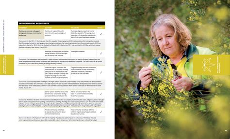 Glen Eira City Council Annual Report 2013 14 On Behance
