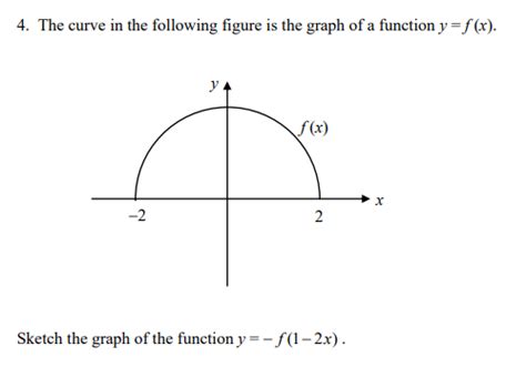 Solved The Curve In The Following Figure Is The Graph Of Chegg