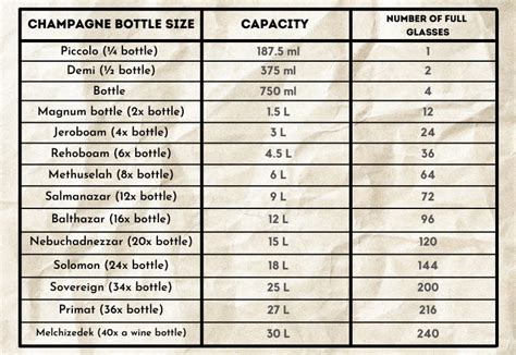 How Many Glasses Of Champagne In A Bottle