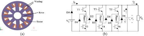 Figure 1 From Voltage Control Of Switched Reluctance Generator Using Grasshopper Optimization