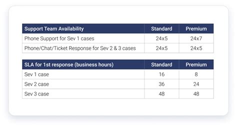 Premium Support Threatdown By Malwarebytes