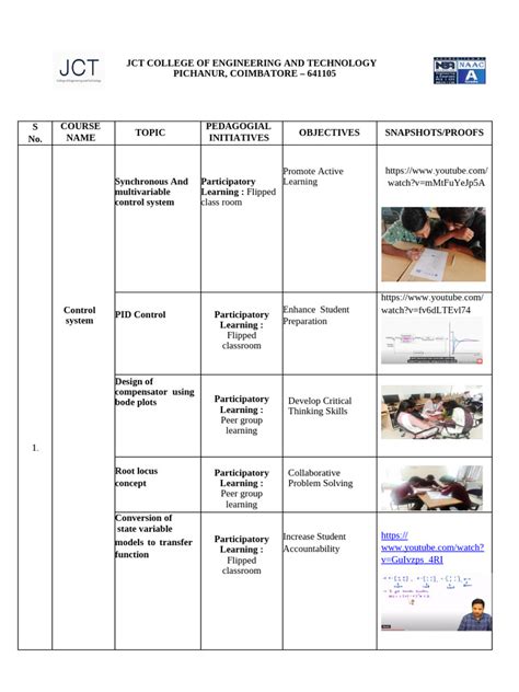 Pedagogical Initiatives Pdf
