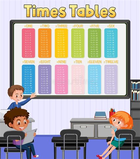 Math Times Table Chart Student In Classroom Stock Vector Illustration