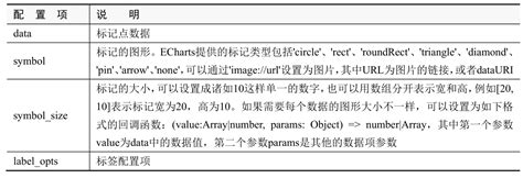 11pyecharts：系列配置项2（标记类配置项）pyecharts Markpointopts Csdn博客