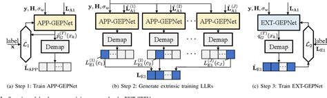 Figure 5 From Graph Neural Network Enhanced Expectation Propagation