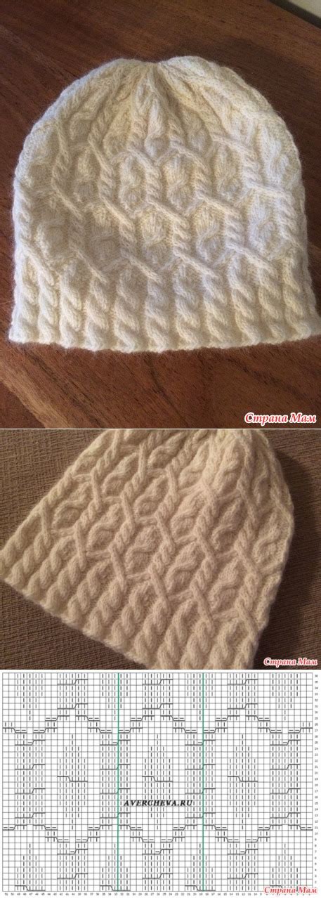 ШАПОЧКИ КРЮЧКОМ И СПИЦАМИ Шаблоны вязаных шляп Шаблоны для вязания и Выкройки шляп
