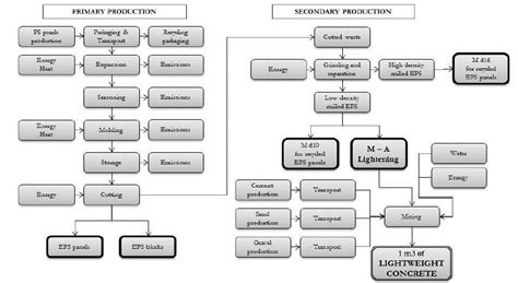 Inventory Flow Scheme Download Scientific Diagram