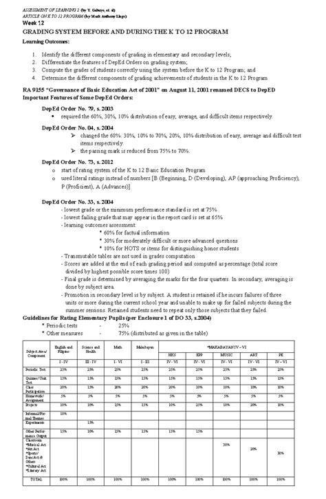 Grading System Before And During The K To 12 Program Assessment Of