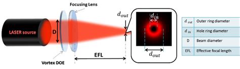 Beam Shaping Uniform Flat Top Intensity Beam Shaper For Lasers