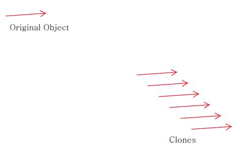 Solved Re How To Copy And Paste At Same Position Adobe Community