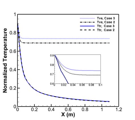 Normalized Pressure As A Function Of Geometric Area Ratio Comparison Download Scientific