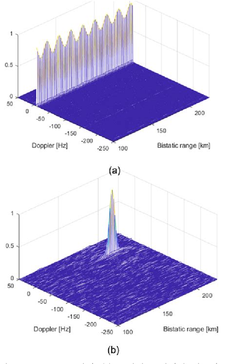 Figure 7 From Range Doppler Map Based Doa Estimation Method For Passive Bistatic Radar Using Fm