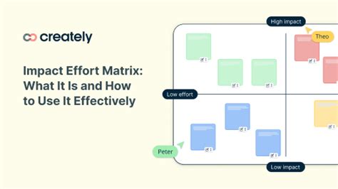 Impact Effort Matrix What It Is And How To Use It Effectively Creately