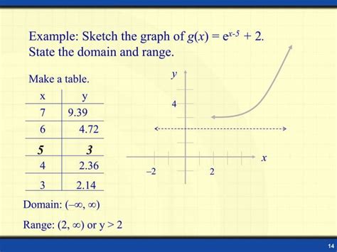 3 1 Exponential Functions And Their Graphs 1 Ppt Stocks And Bonds Personal Investing
