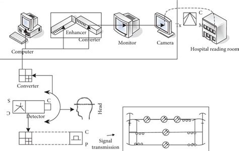 Schematic Diagram Of The CT Setup Download Scientific Diagram