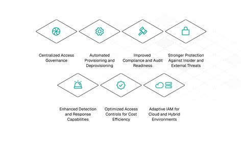 Iam Lifecycle What Is It Stages And Best Practices Iam Lifecycle What Is It Stages And Best Practices