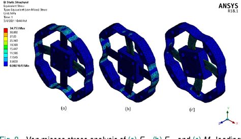 Figure 1 From Design Of A Compliant Robotic End Effector Tool For