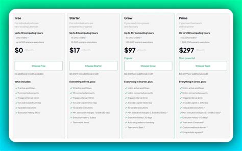 Top 10 Workflow Automation Tools In 2024