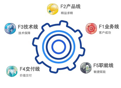 算法开发工程师招聘 百胜软件 上海市跨境电商招聘 大数跨境