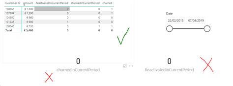 Powerbi Power Bi Dax Measure To Calculate Churned And Reactivated