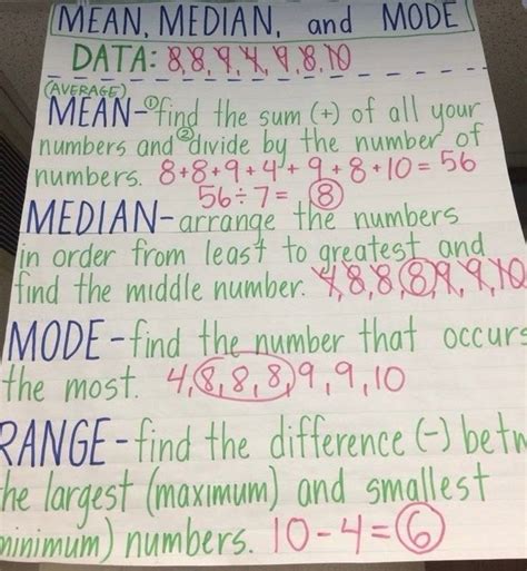 Laminated Average Mean Median Mode Range Statistics Mathematics Anchor Chart Classroom Teacher