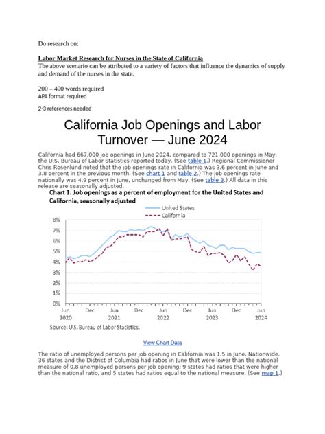 Labor Market Research Pdf