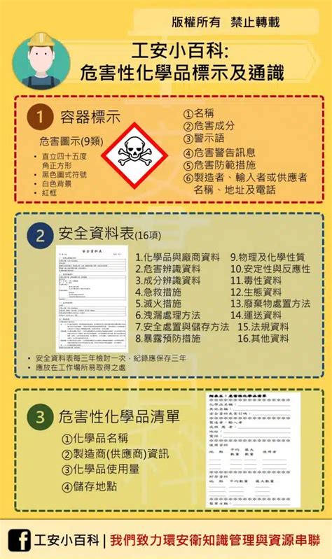 知識理論篇 危害性化學品標示及通識 iPEDIA 百科工安料理營養保健經營管理百科
