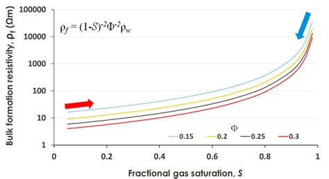A Global Distribution Of Potential Native Hydrogen Source Rocks And