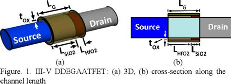 Figure 1 From Process Variation Impact On Dual Dielectric Gate All