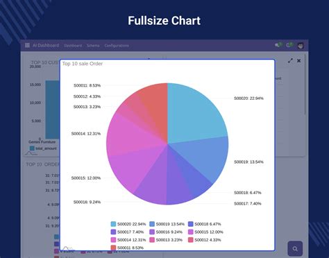 Odoo AI Dashboard WebKul