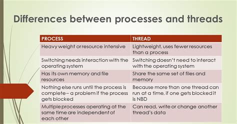 Software Engineering What Is The Difference Between Process And Thread