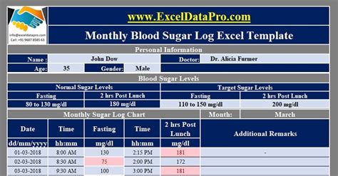 Normal Glucose Levels Chart