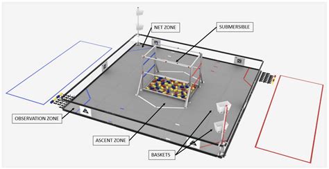 What Is The Ftc Into The Deep Challenge Microchips And Queso Ftc Team 23350
