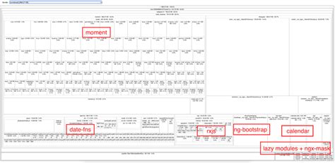 Analyzing Angular Bundle With Source Map Explorer Dev Community