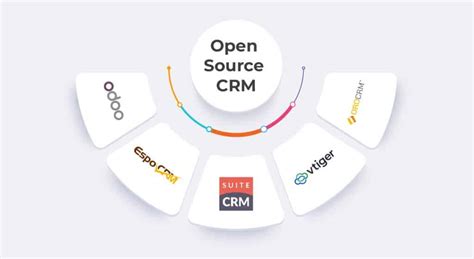 Top 5 Open Source Crm Software 2024