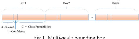 Figure 1 From Multi Class Object Detection Algorithm Based On Convolutional Neural Network