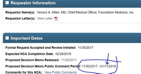 Discoveries In Health Policy Cms Extends Comment Period On Ngs Cancer