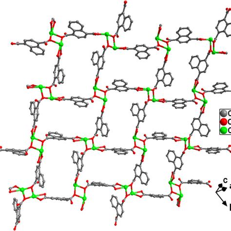 view of the 2d layer structure of 1 constructed by the 1 4 ndc