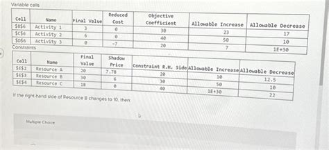 solved 3 variable cells cell b 6 c 6 d 6 constraints cell