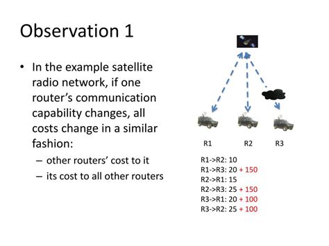 Ppt Ospf Two Part Metrics Powerpoint Presentation Free Download Id 2386869