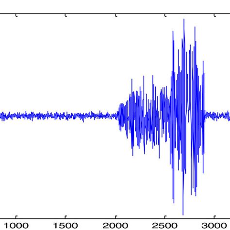 Pdf Compression With Considerable Sidelobe Suppression Effect In Weather Radar Published In