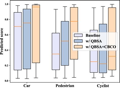 Figure 2 From Balanced Sample Assignment And Objective For Single Model Multi Class 3d Object